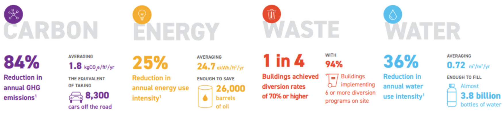 BOMA BEST Certification Program | BOMA International