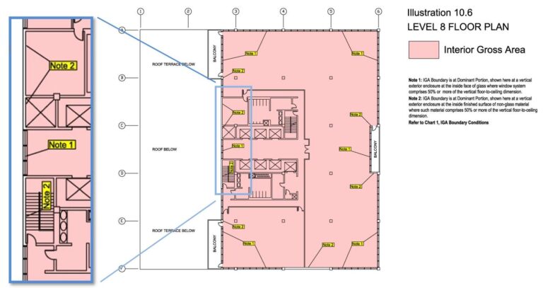 BOMA Floor Standards Interpretations Documents Best Practice Guidance ...