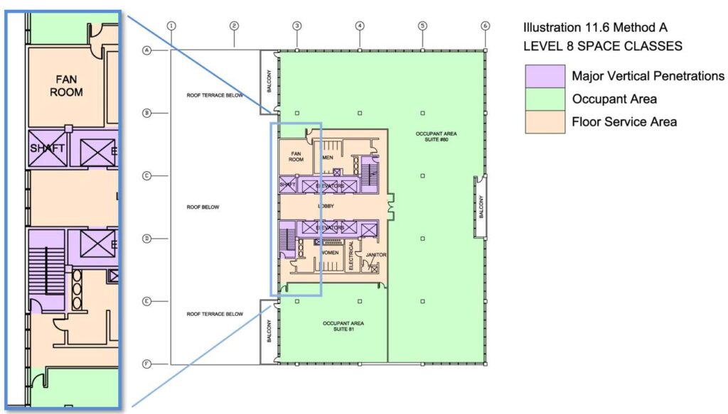 BOMA Floor Standards Interpretations Documents Best Practice Guidance ...