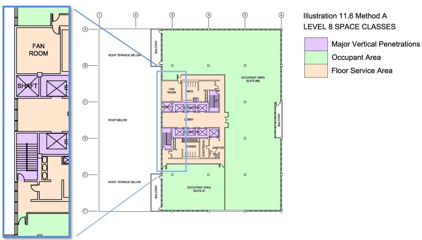BOMA Floor Standards Interpretations Documents Best Practice Guidance ...