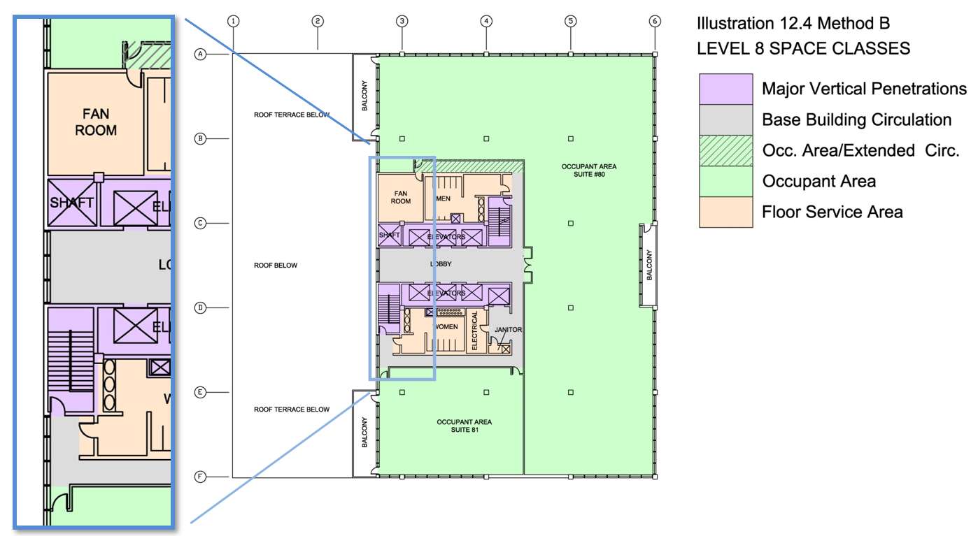 BOMA Floor Standards Interpretations Documents Best Practice Guidance ...