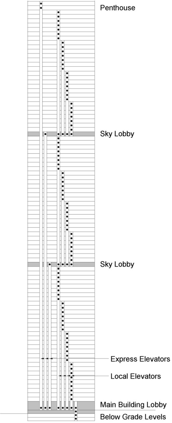 BOMA Floor Standards Interpretations Documents Best Practice Guidance ...