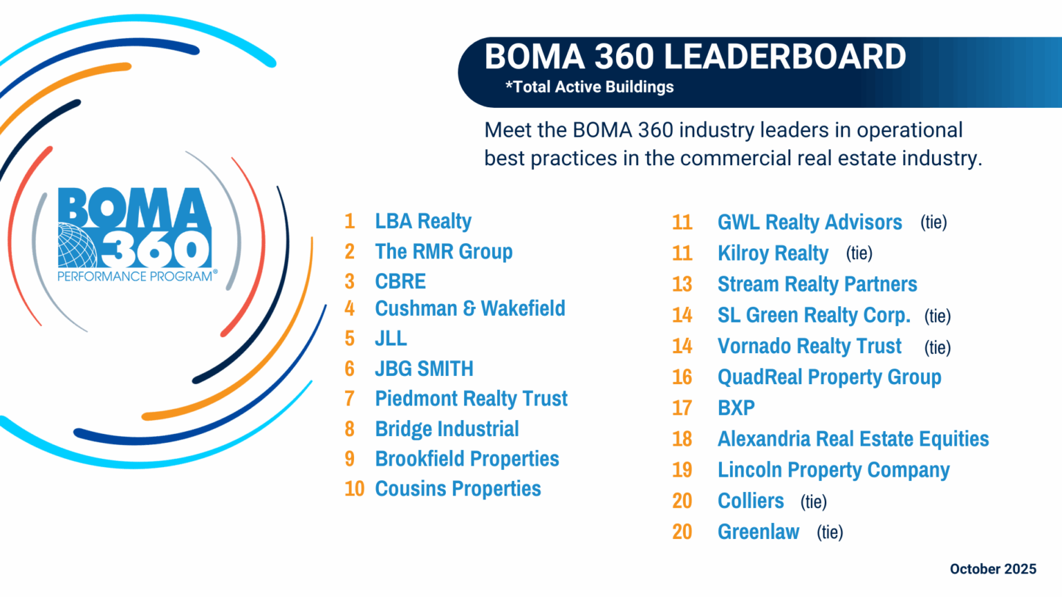 The BOMA 360 Performance Program | BOMA International